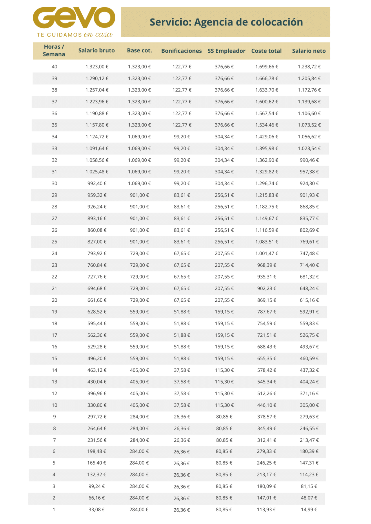 Guía Tabla Salarial Empleadas de Hogar para el 2024 - GEVO